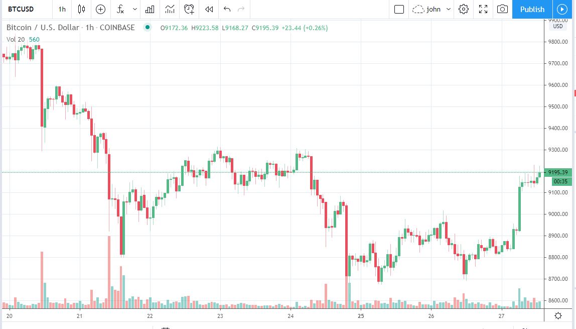 QuantifyCrypto: Getting past FOMO, Sound Bites and Hype to Higher Bitco