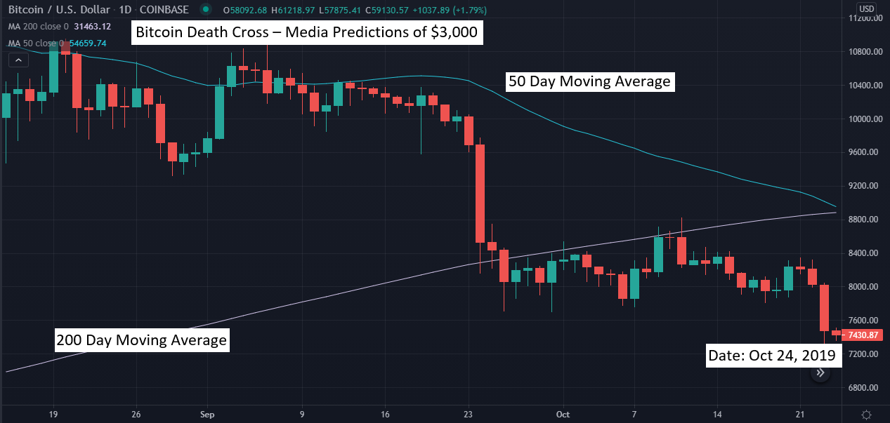 QuantifyCrypto: What is the Quantify Crypto Trend Algorithm?