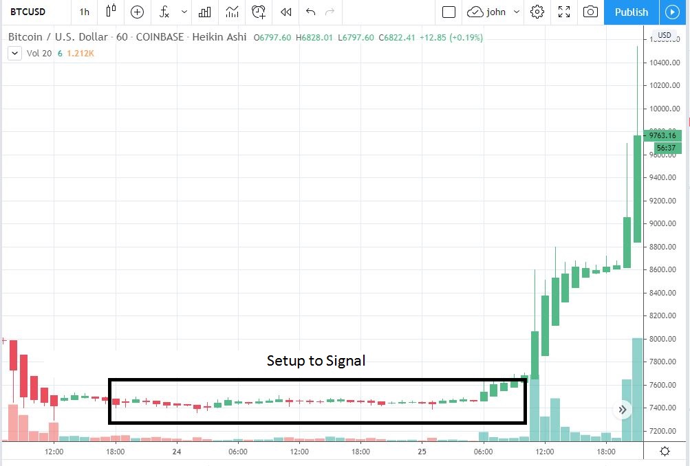 QuantifyCrypto: What is the Quantify Crypto Trend Algorithm?
