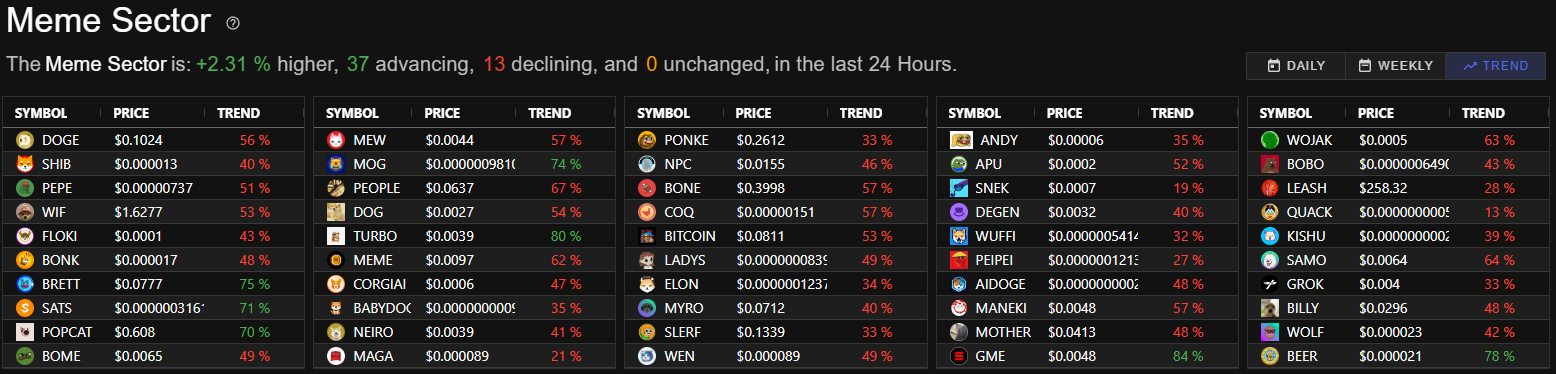 QuantifyCrypto: Promising vs Risky: A Sample from our Meme Research Rep