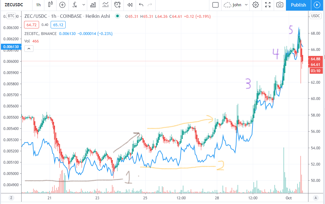 QuantifyCrypto: Using Technical Analysis to Improve you Cryptocurrency
