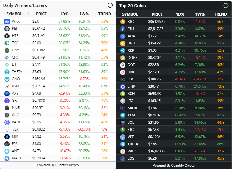 QuantifyCrypto: Best Cryptocurrency Widgets