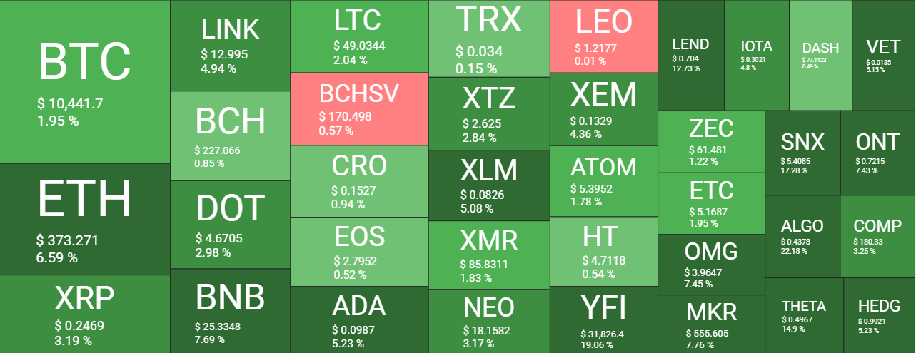 QuantifyCrypto: Bitcoin Technical Analysis - Sept 10, 2020