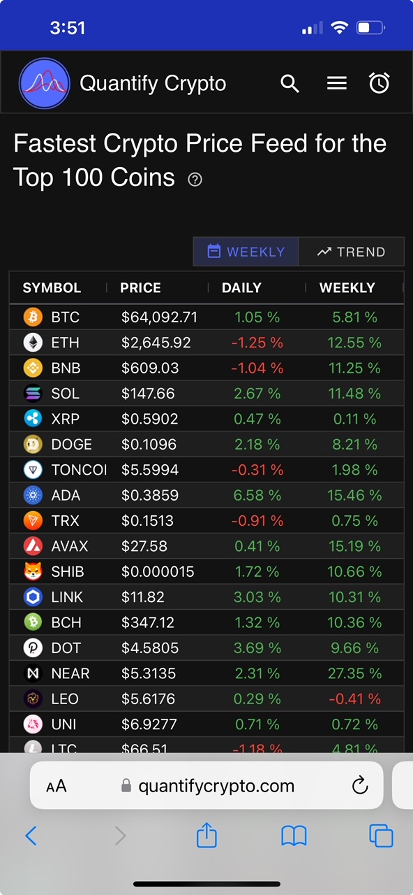 QuantifyCrypto: Best Mobile Display for TOP 100 Cryptocurrencies